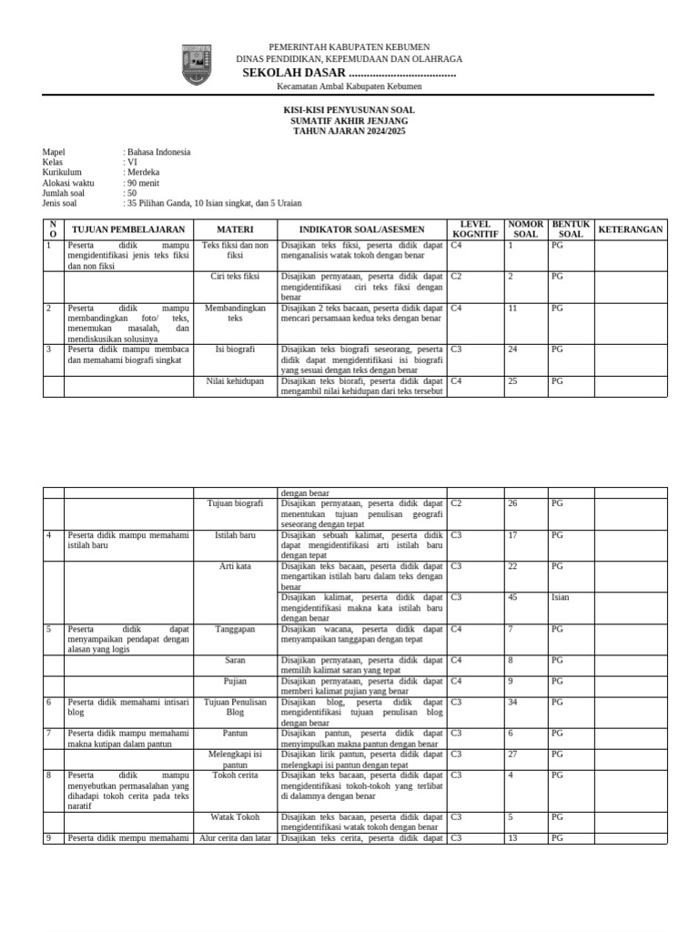 Kisi-Kisi Soal Bahasa Indo Psaj 2025 | PDF