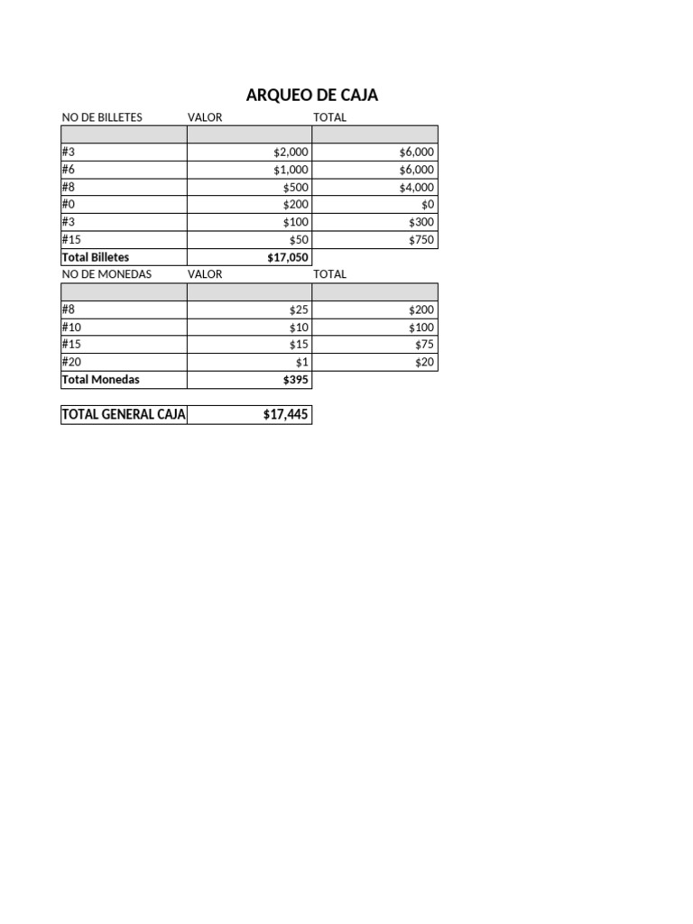 Arqueo de Caja | PDF
