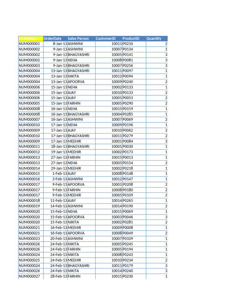 Module4 Lookup Functions | PDF
