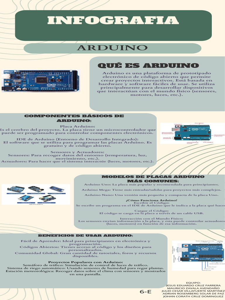 Infografia proyecto de investigacion formas curvas verde y azul | PDF | Arduino | Informática