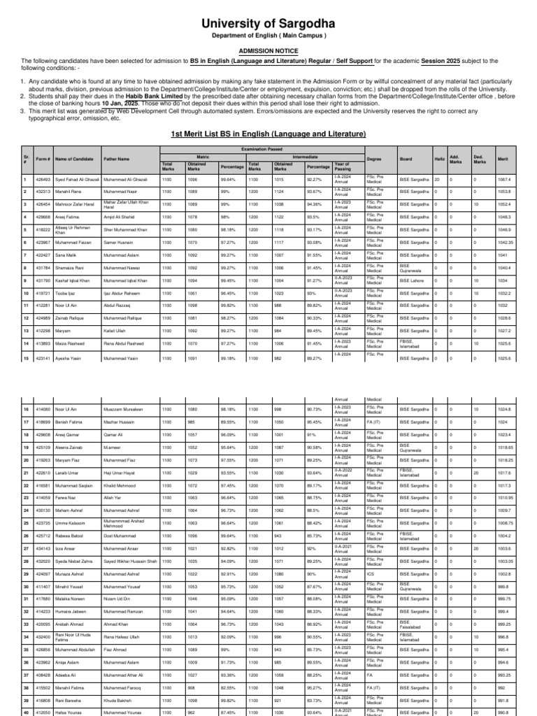 BS English Admission Merit List 2025 | PDF