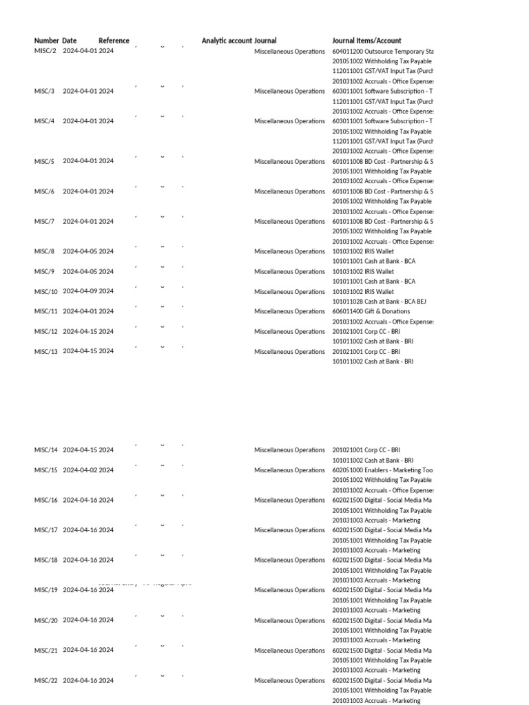 April 2024 Miscellaneous Journal Entries | PDF | Value Added Tax | Accrual