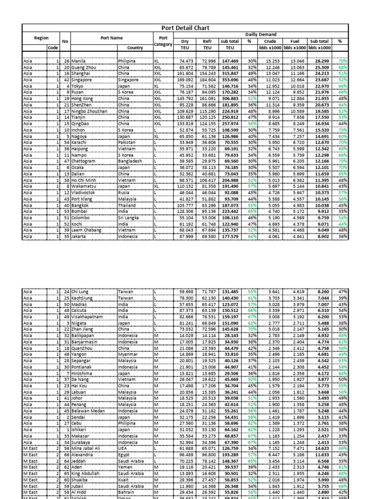 World Sea Port List in Excel Format | PDF | Asia