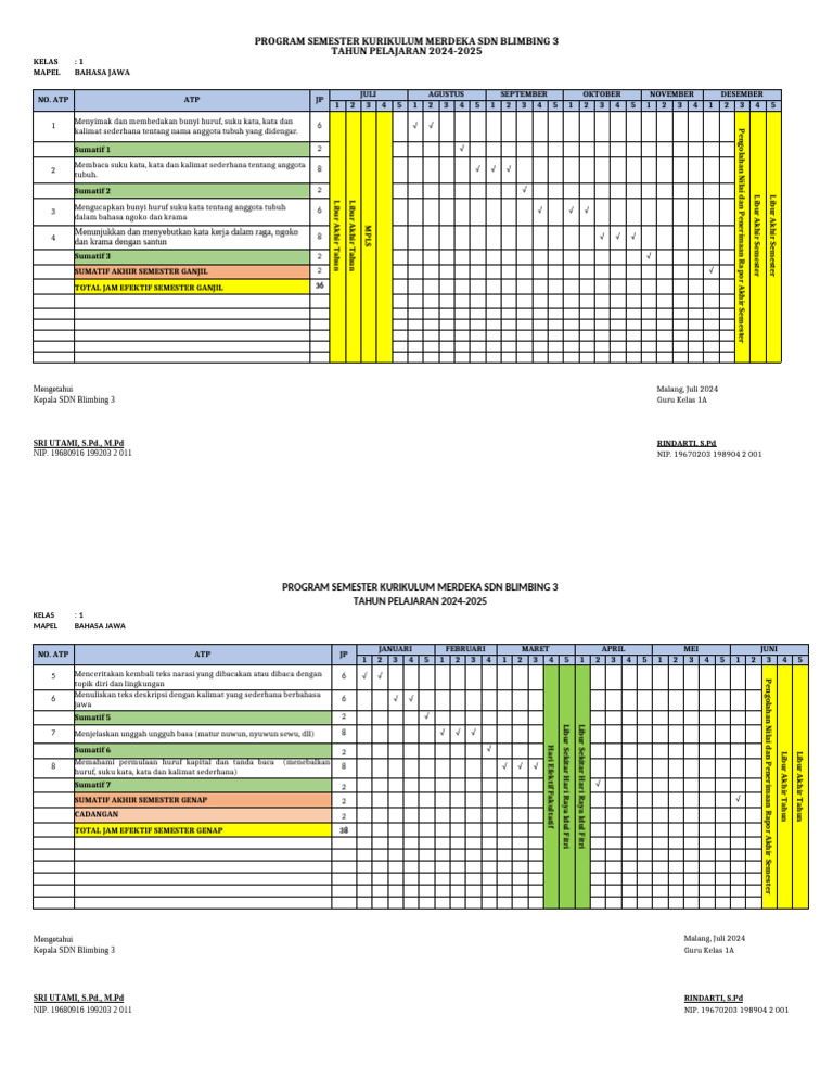 Prosem - Bhs. Jawa TP 2024-2025 | PDF