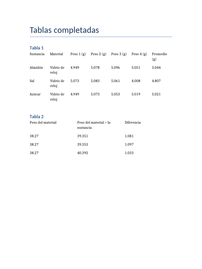 Tablas Completadas | PDF