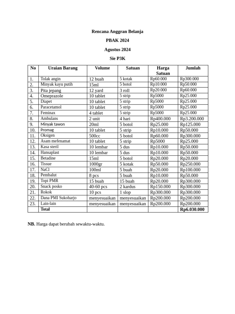 RAB SIE P3K FIX | PDF
