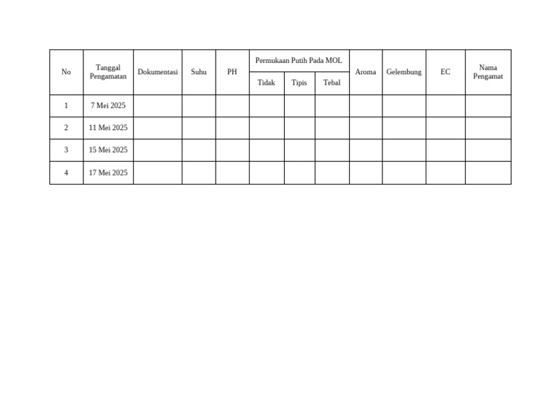 Tabel Pengamatan TPLP Acara 3 2025 | PDF