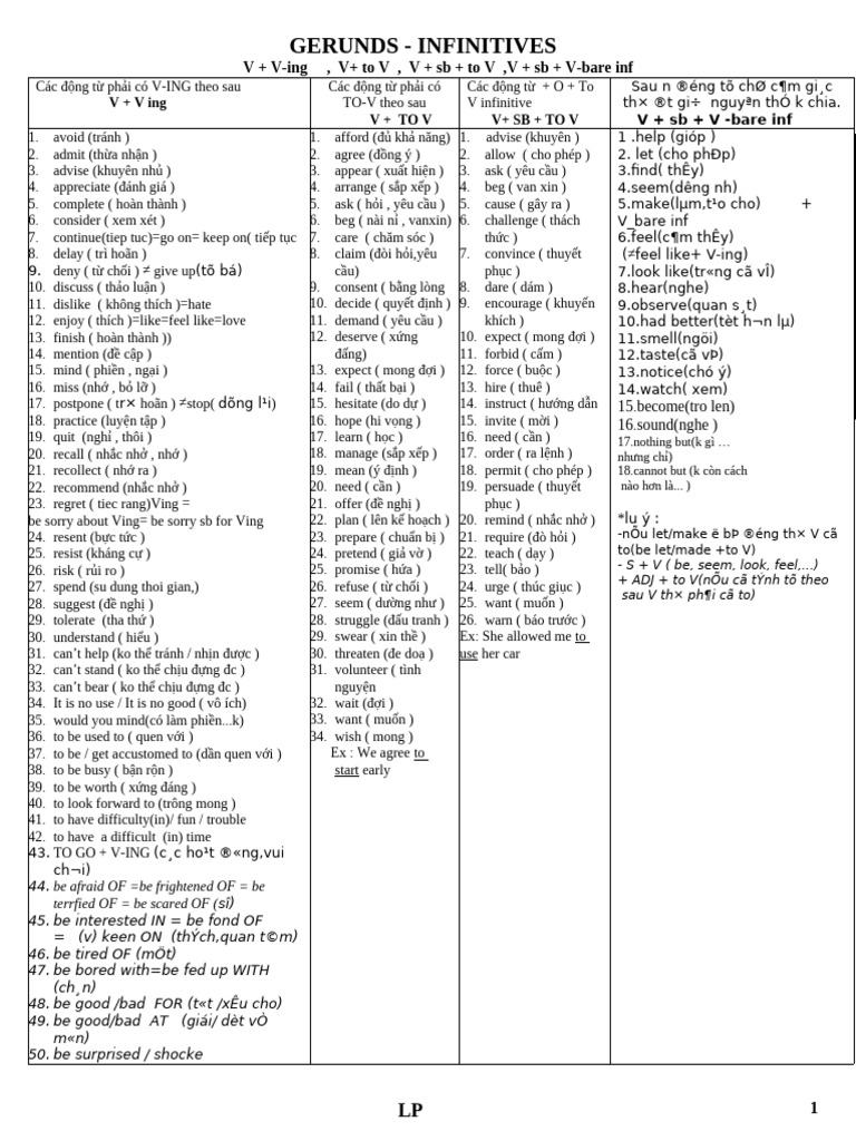Gerundsinfinitive 89101112 | PDF | Vietnam