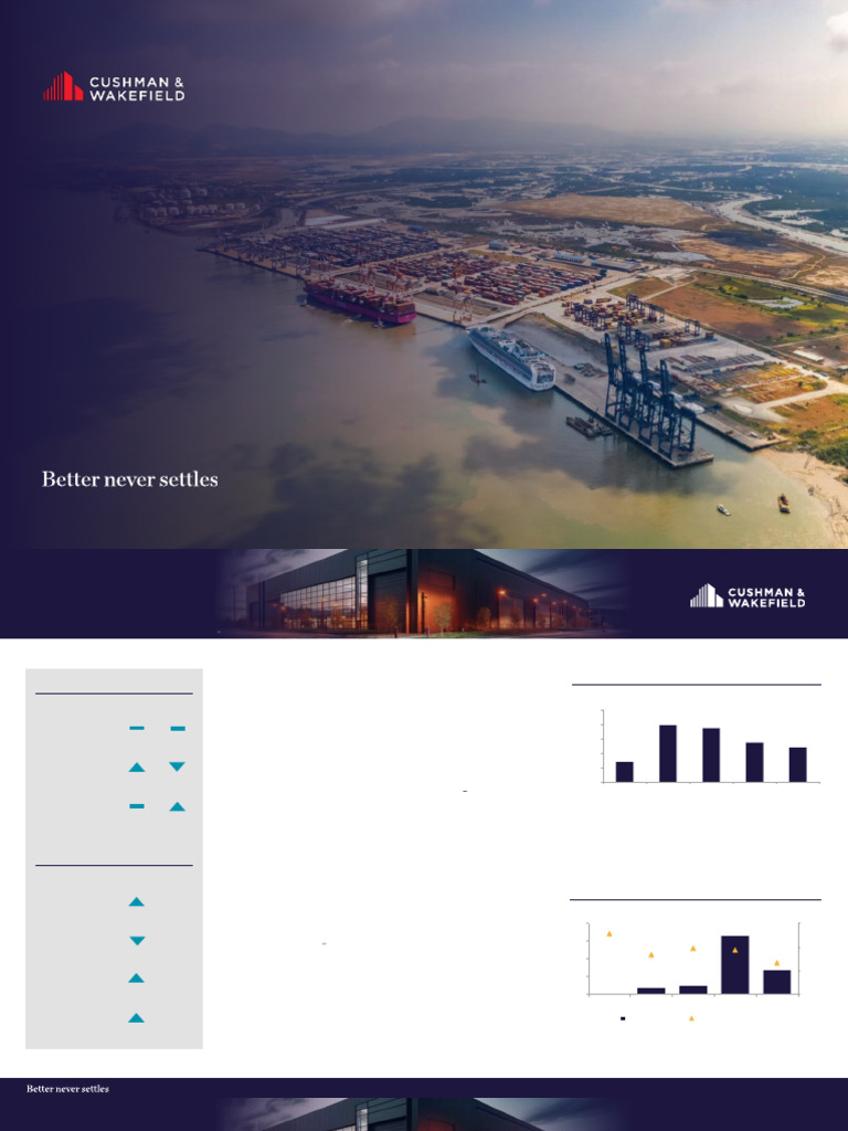 Vietnam HCMC Lndustrial Market q3 2024 - en | PDF | Economies