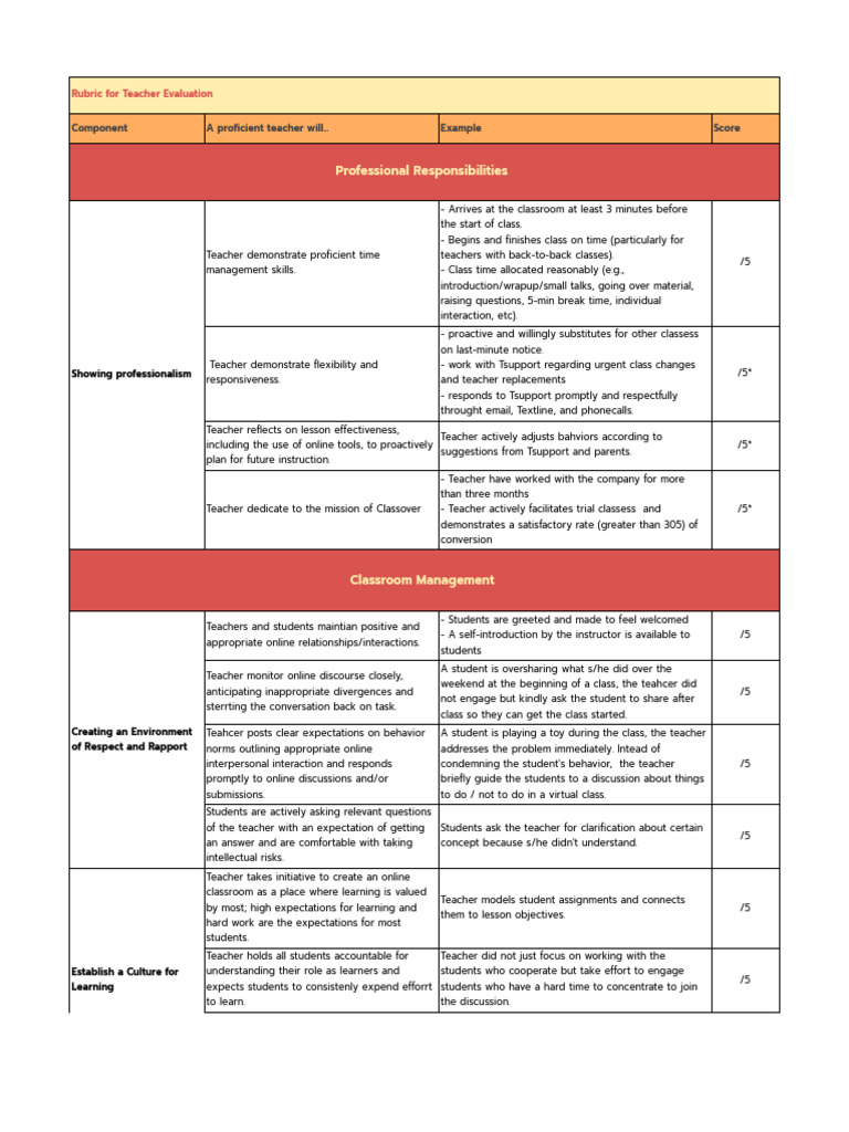 Rubric For Teacher Evaluation | PDF | Teachers | Learning