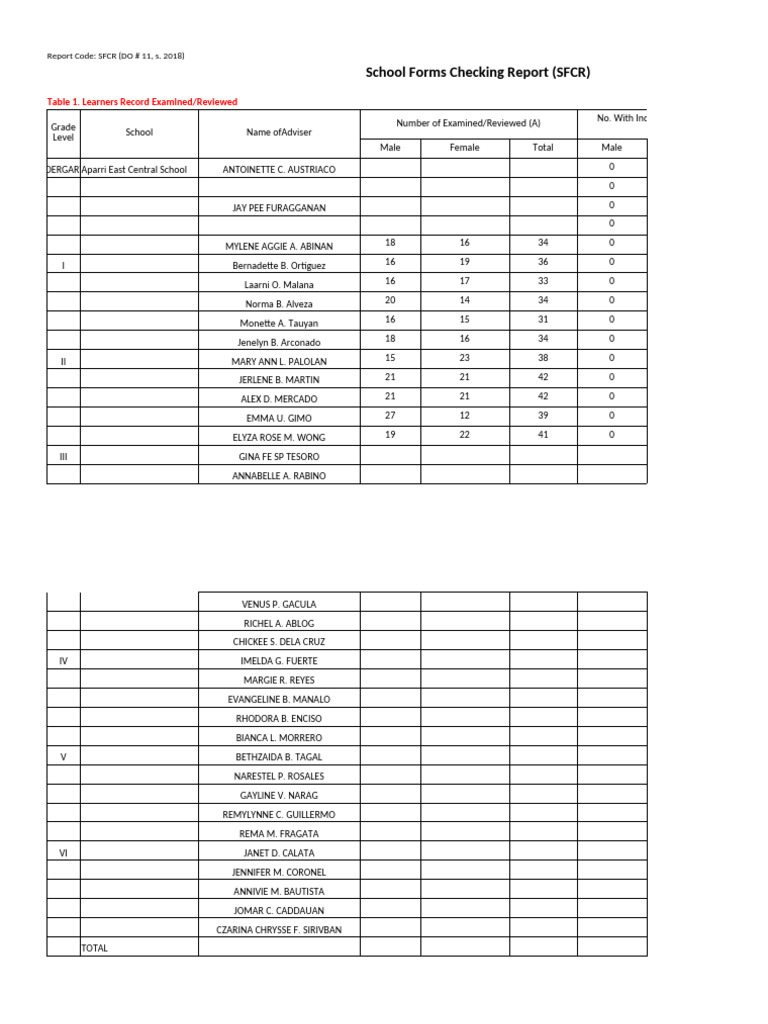 School Forms Checking Report Summary | PDF