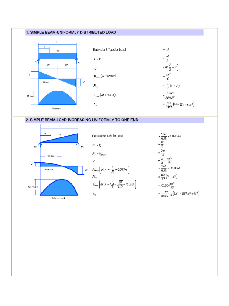 Beam Formula | PDF | Beam (Structure)