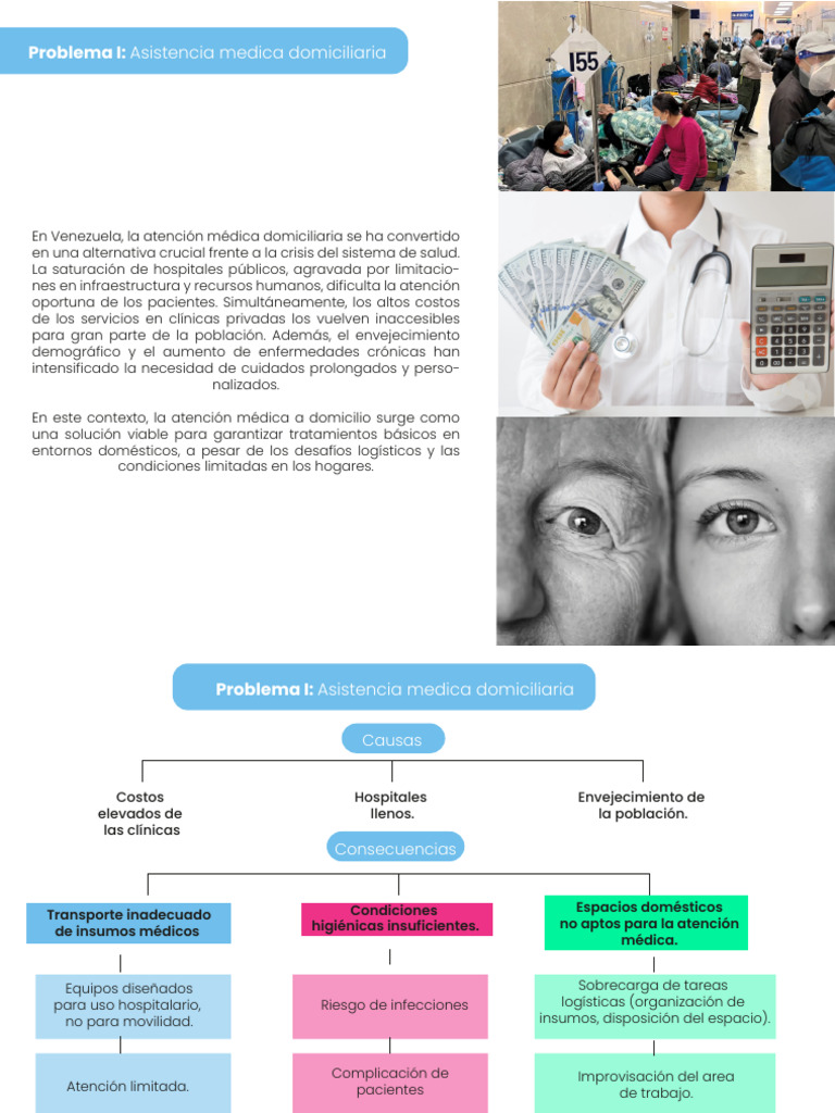 Problematicas Del Tega | PDF | Cuidado de la salud | Medicina CLINICA