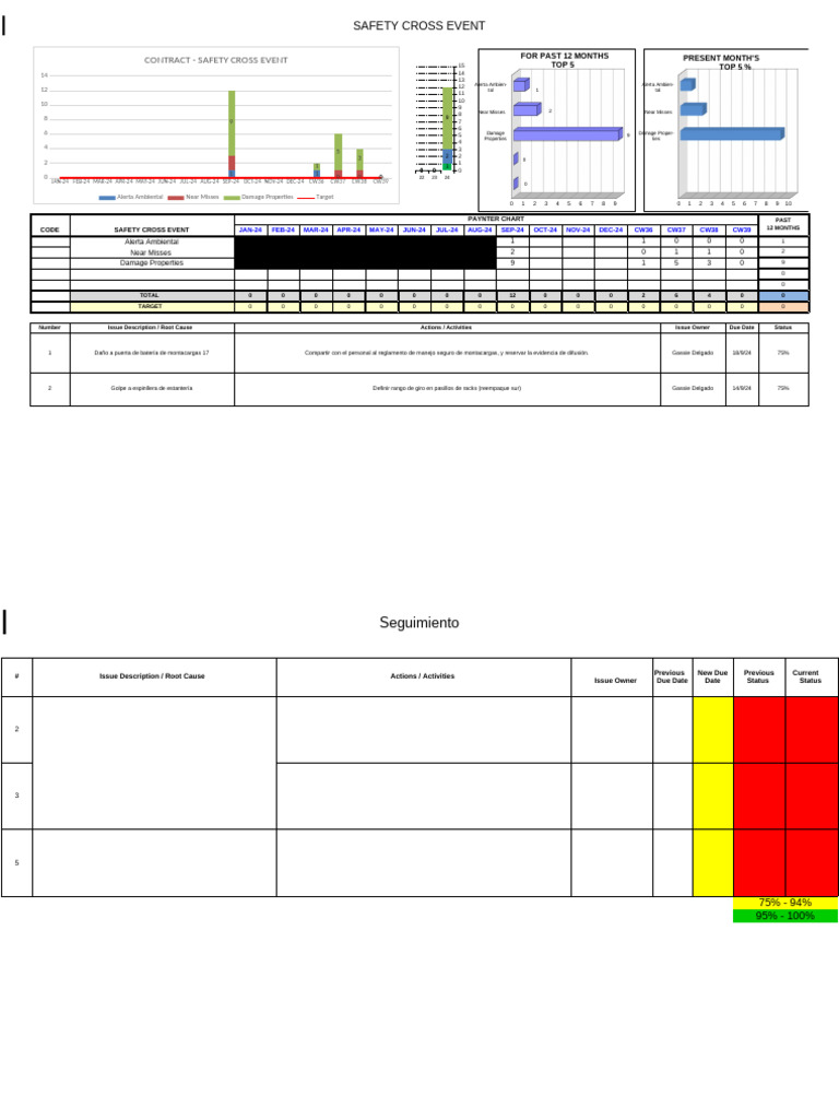 09 - 04 Safety Cross Events - Sep | PDF