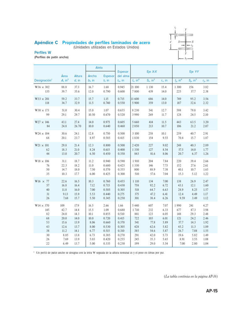 Tabla de Vigas | PDF