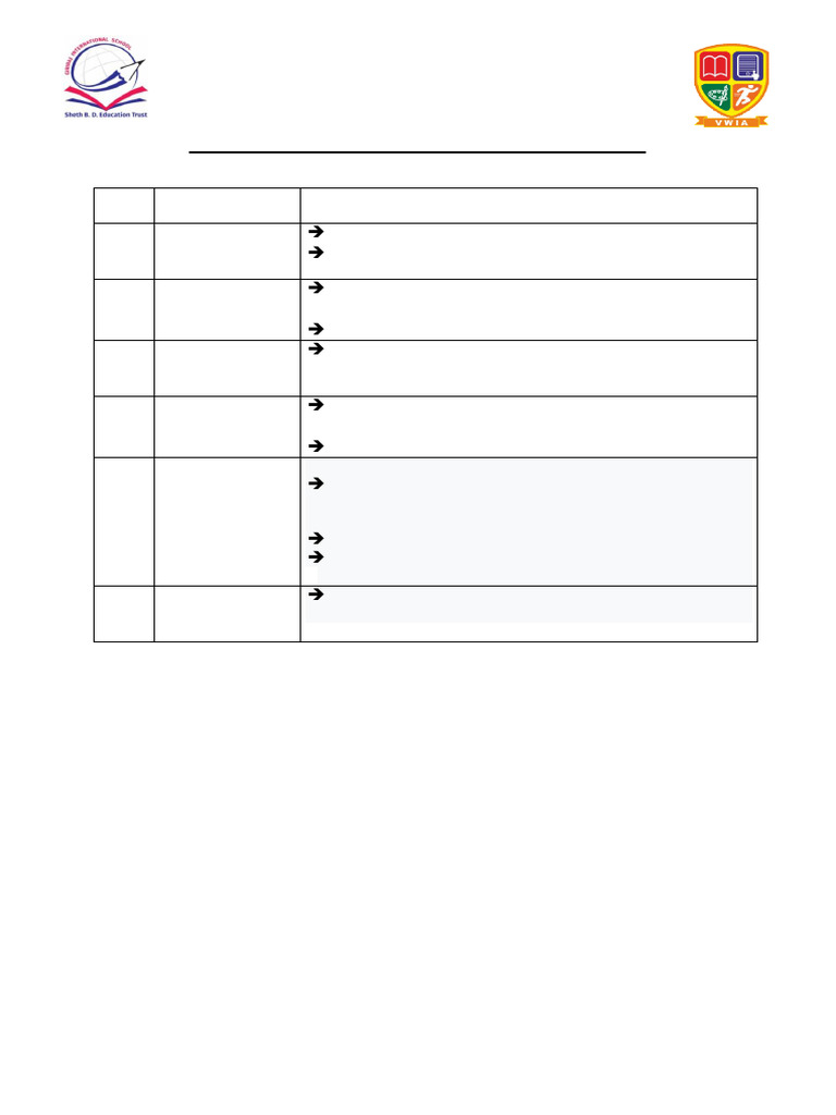 Class 9 Summer Vacation Assignments | PDF