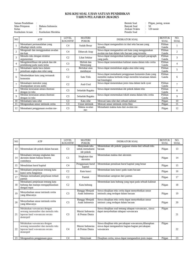 KISI-KISI USP Kls 6 - B.indo Fix | PDF