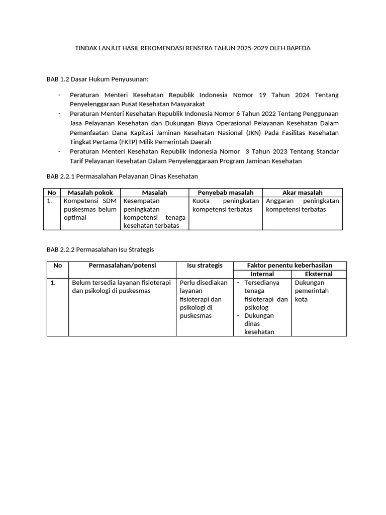 Tindak Lanjut Hasil Rekomendasi Renstra Tahun 2025 | PDF