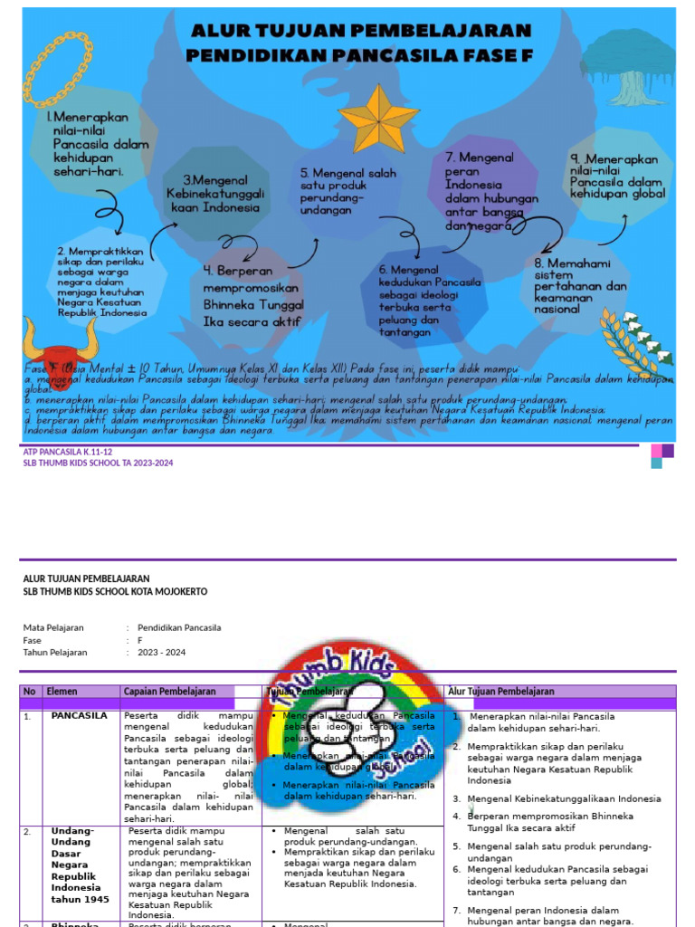 TA. 2023-2024 ATP Pendidikan Pancasila Fase F | PDF
