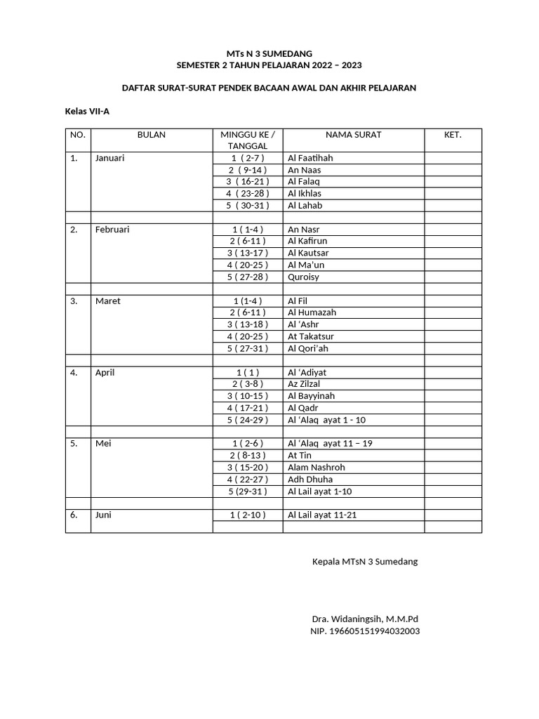 DAFTAR SURAT PENDEK Smt. 2 2022-2023 | PDF