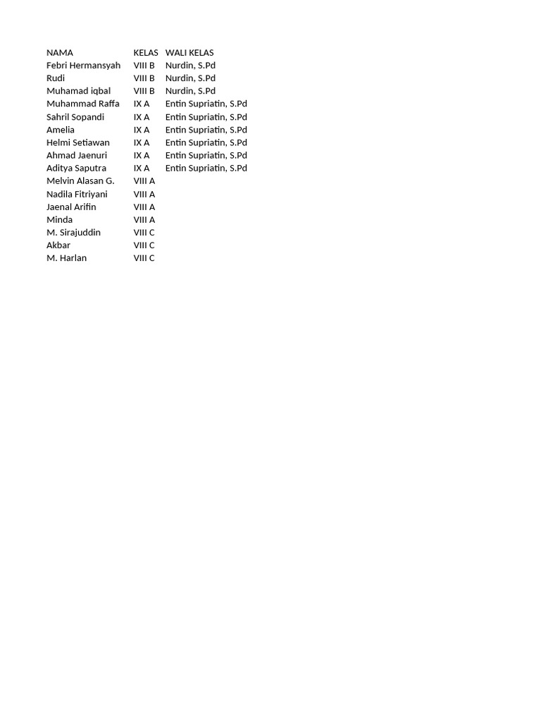 Class Roster for VIII and IX Grades | PDF