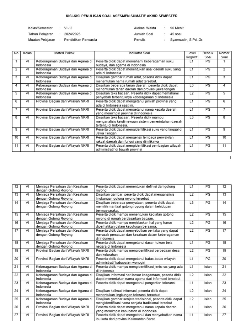 Kisi-Kisi Asas 2 KLS 6 2024-2025 | PDF