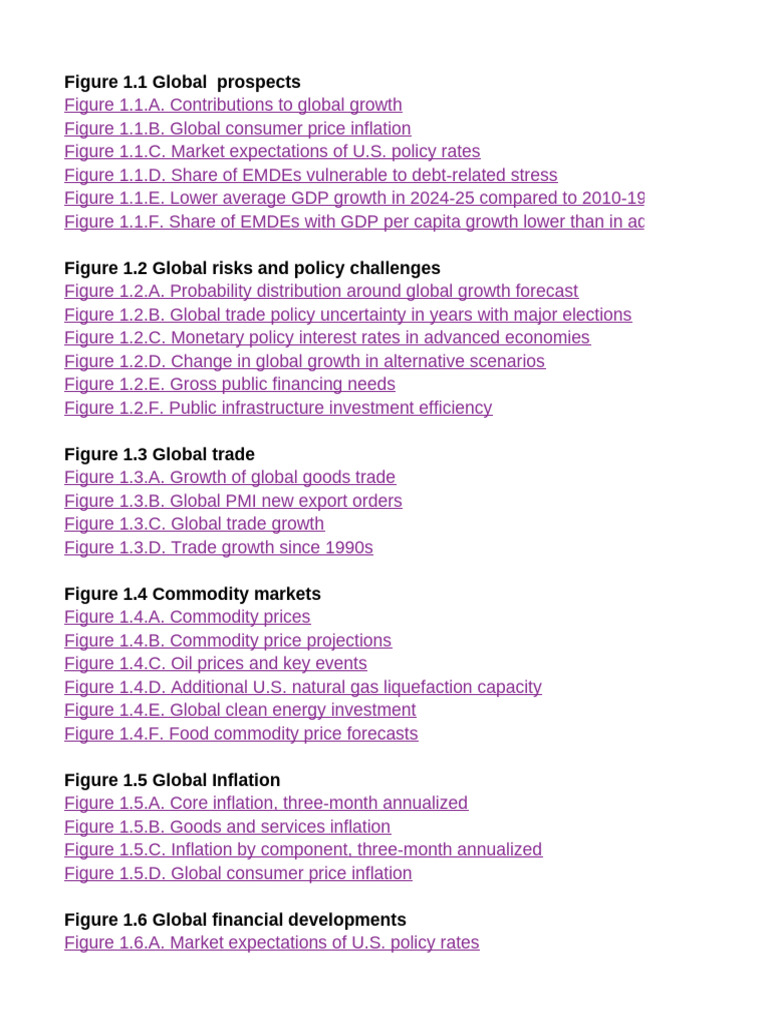 GEP June 2024 Chapter1 Fig1.1 1.10 | PDF | Economic Growth | Gross Domestic Product