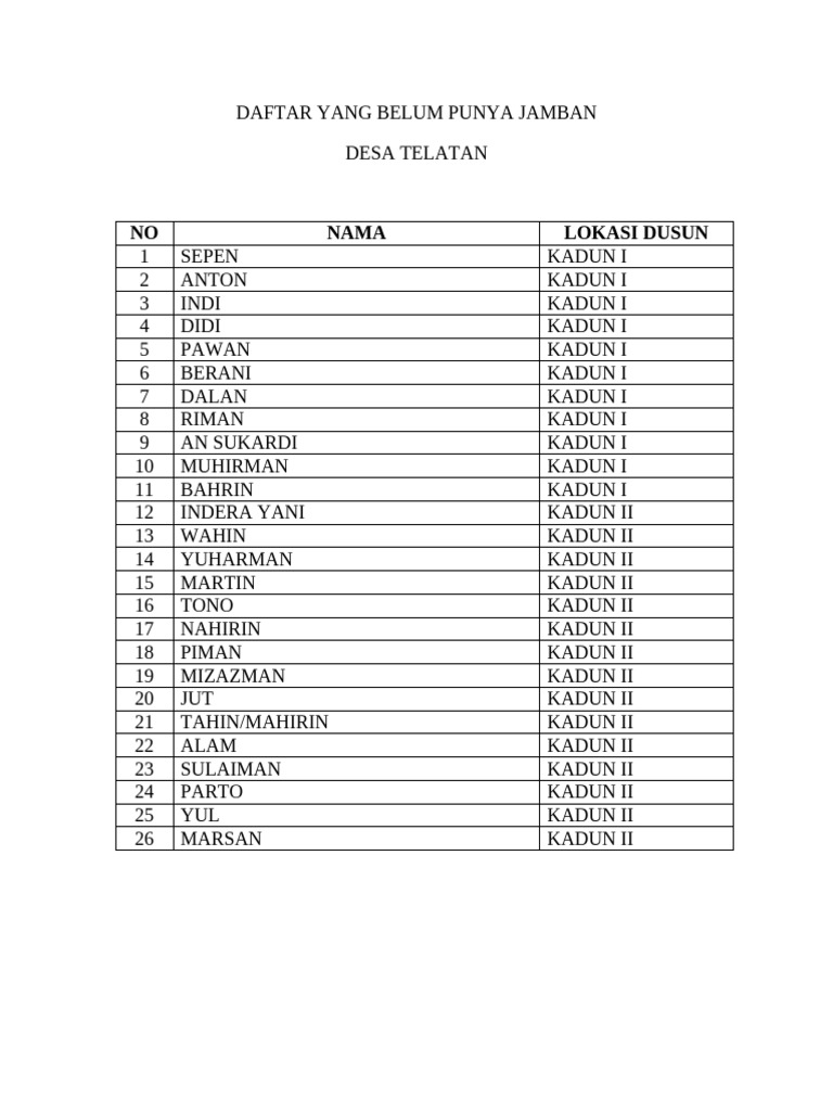 Daftar Warga Tanpa Jamban Desa Telatan | PDF