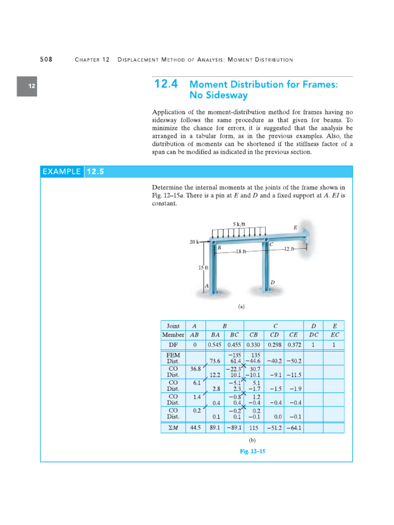 Moment Distribution of Frame | PDF
