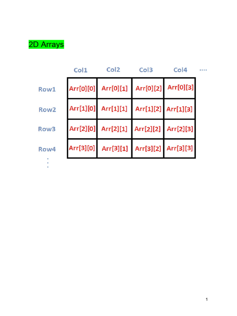 Populate 2D Array Rows and Columns | PDF | Matrix (Mathematics ...