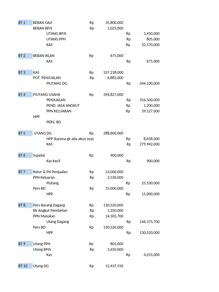 Zahro KK PT Buana | PDF | Debits And Credits | Trade