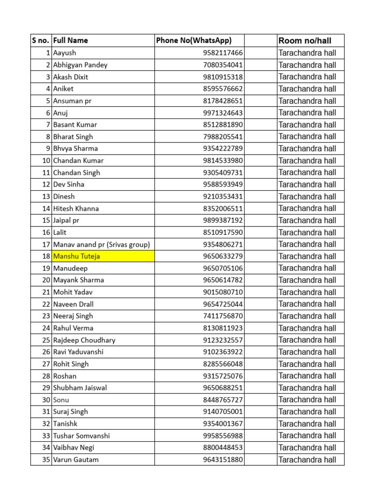IYF Vrindavan Yatra 2025 - Copy of Bus and Room Allocation | PDF