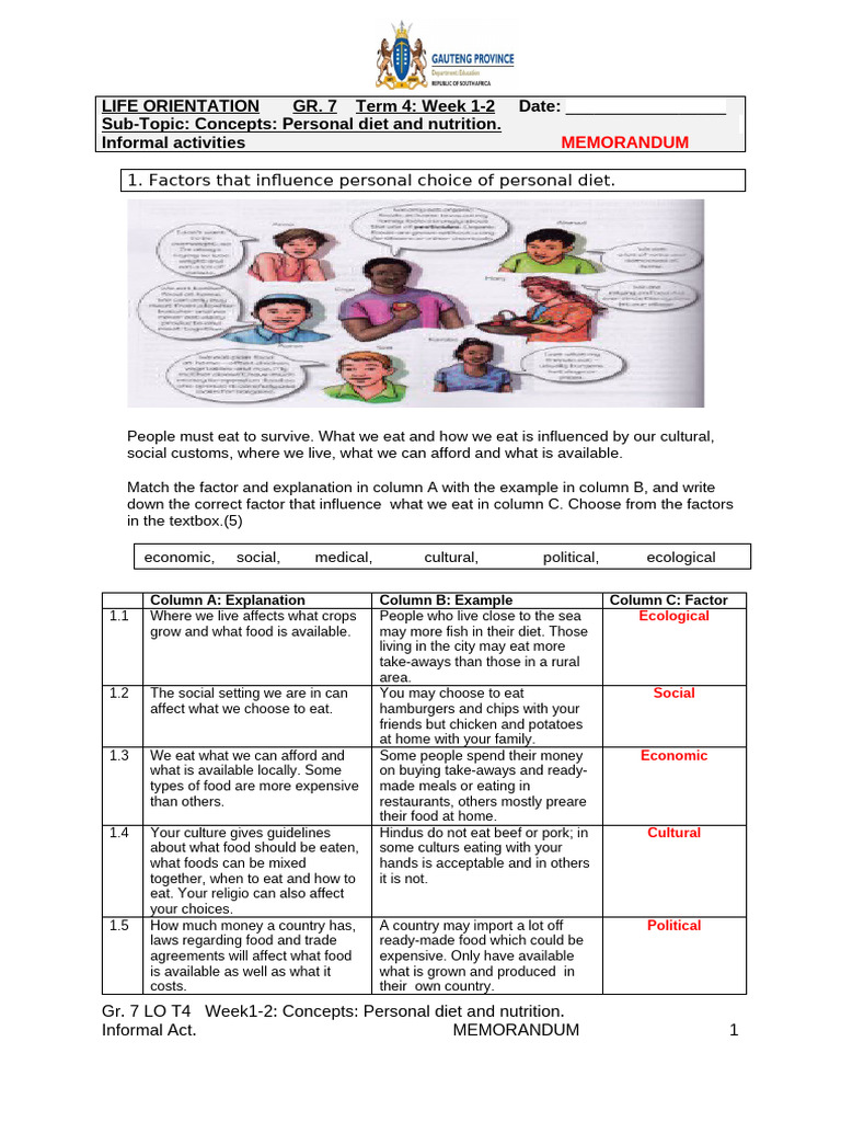 Gr. 7 T4, Week 1-2, MEMO, Concepts Personal Diet and Nutrition - Worksheet 10 | PDF | Foods ...