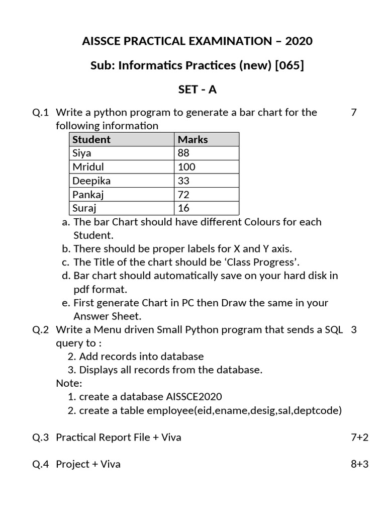 Aissce Practical Examination 2020 Ip | PDF