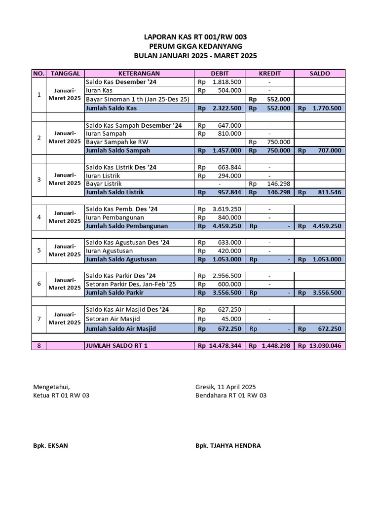Laporan Kas RT 001/RW 003 2025 | PDF