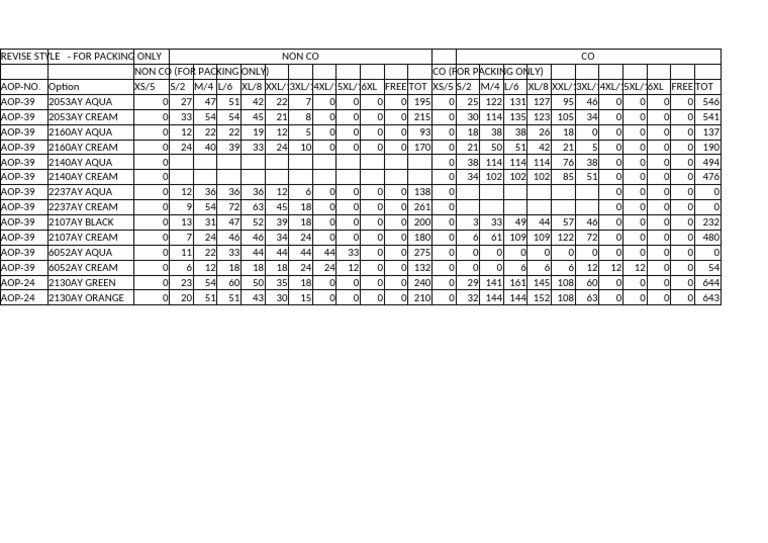 ABC Textiles Revise Packing Rasio | PDF