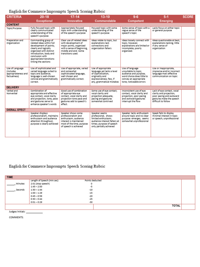 Impromptu Speech Scoring Rubric | PDF | Speech | Gesture