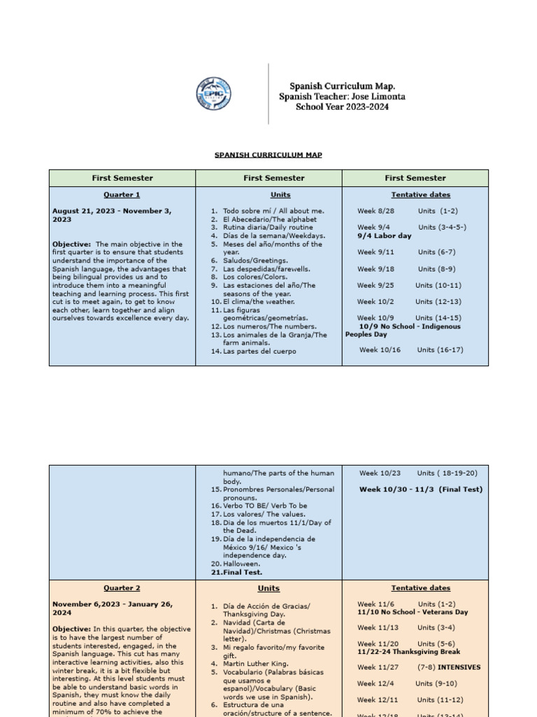 Spanish Curriculum Map Overview | PDF | Verb | Grammatical Conjugation