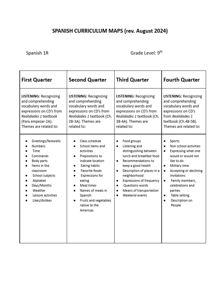 Spanish Curriculum Maps 2024 - Updated | PDF | Verb | Linguistics