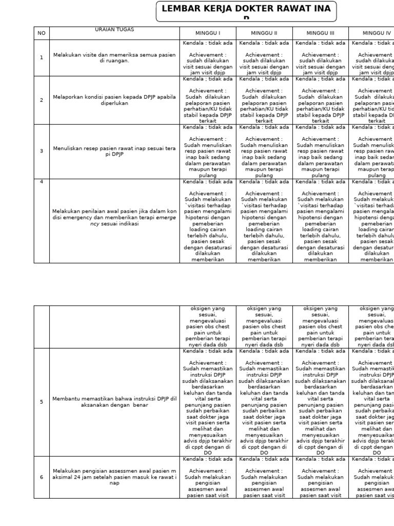 Lembar Kerja Ranap Juli Ayu | PDF
