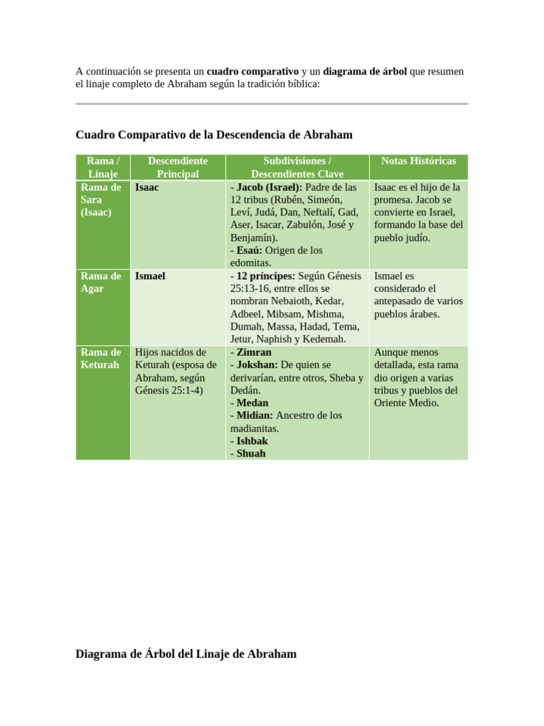A Continuación Se Presenta Un Cuadro Comparativo y Un Diagrama de Árbol ...