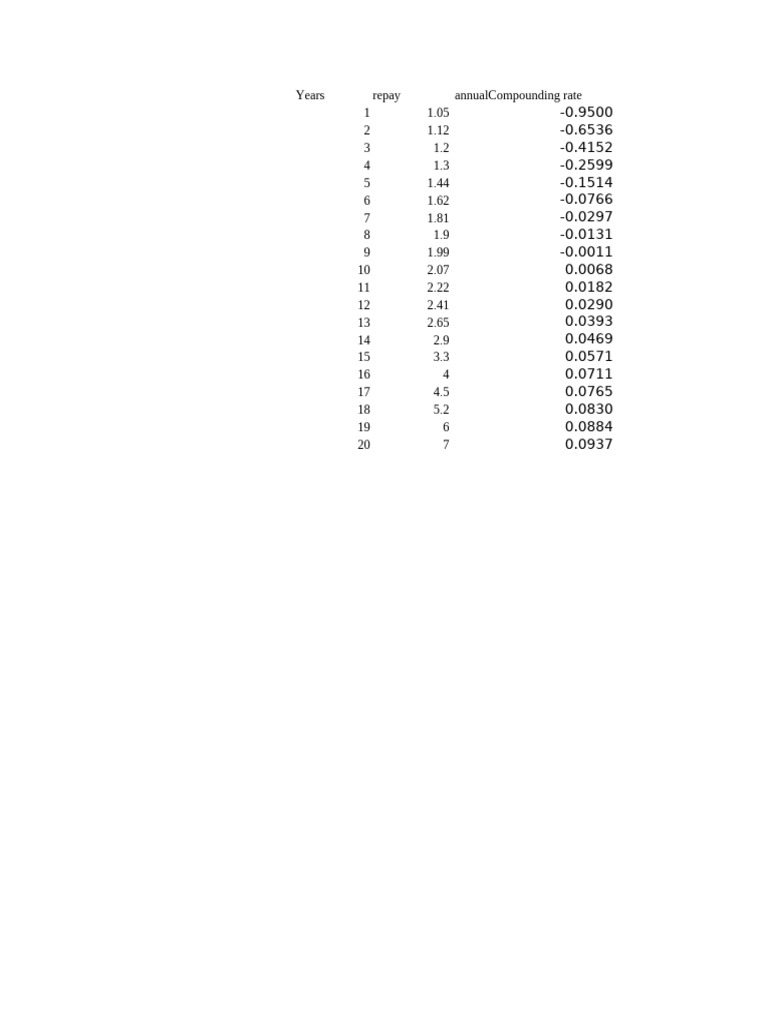 HW 3-Q1-Excel Coco 牟睿卓 | PDF | Interest