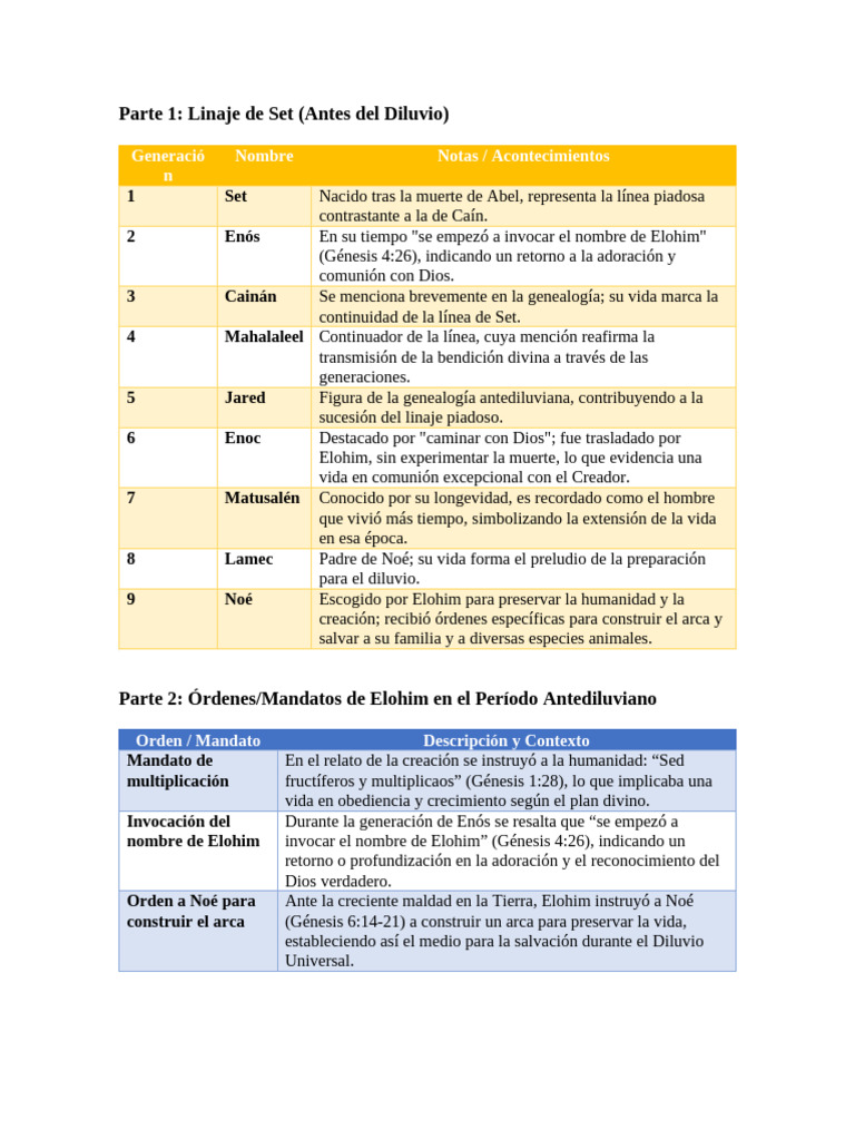 Parte 1 Linaje de Shet | PDF | Noé | Mito de la inundación