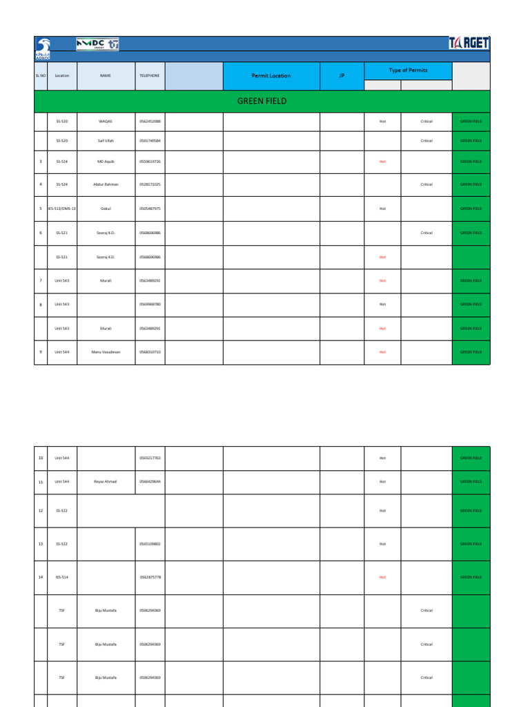 MERAM Project Daily HSE 07-04-2025 | PDF | Concrete | Building Materials