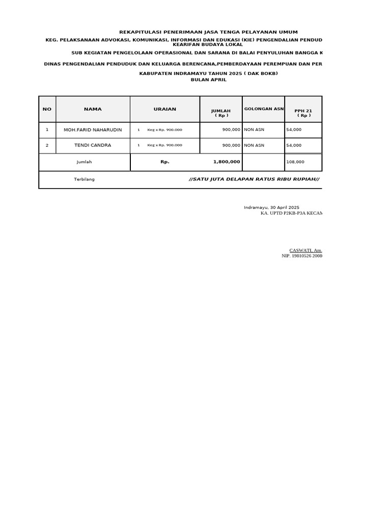 SPJ Penjaga Dan Pramusaji Balai April 2025 | PDF