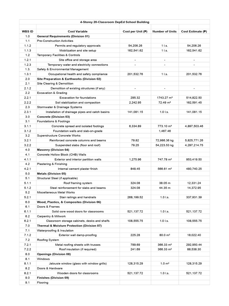 Cost Estimate | PDF | Concrete | Wall