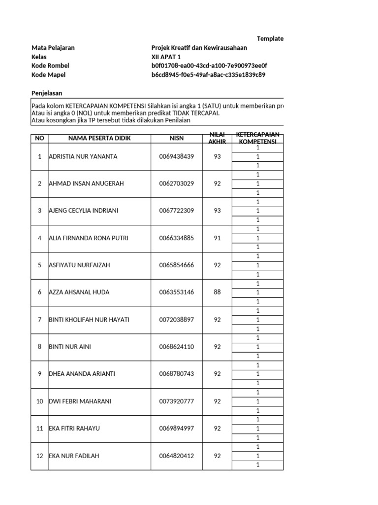Template Nilai Akhir Mata Pelajaran Projek Kreatif Dan Kewirausahaan Kelas XII APAT 1 | PDF