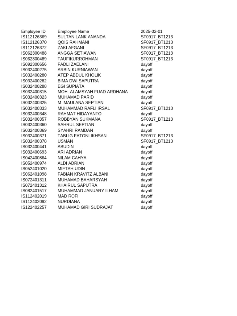 Export Shift Attendance 20250201-20250228 | PDF