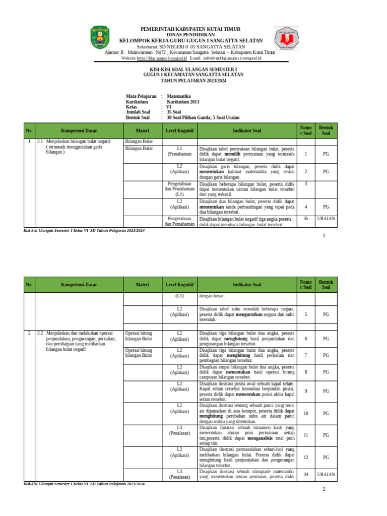 KISI-KISI SOAL MTK Ok | PDF