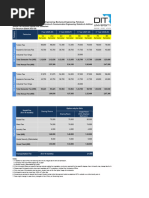 Allen Fee Structure | PDF